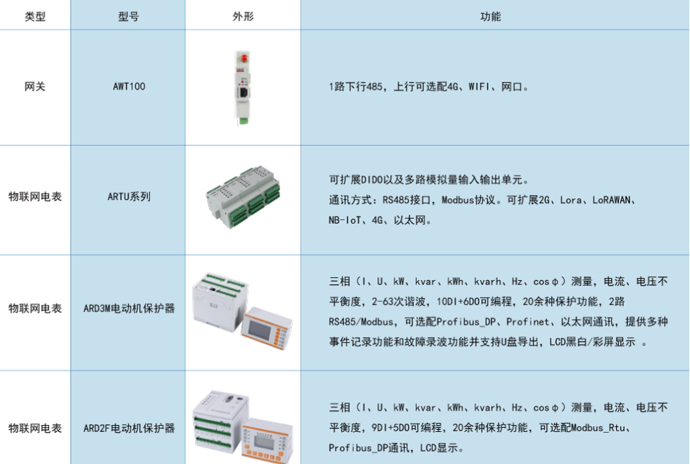 Acrel-EIoT能源物联网云平台-建筑能效管理-安科瑞-医院能效管理解决方案